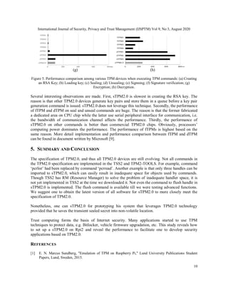 Emulating Trusted Platform Module 2.0 on Raspberry Pi 2 | PDF