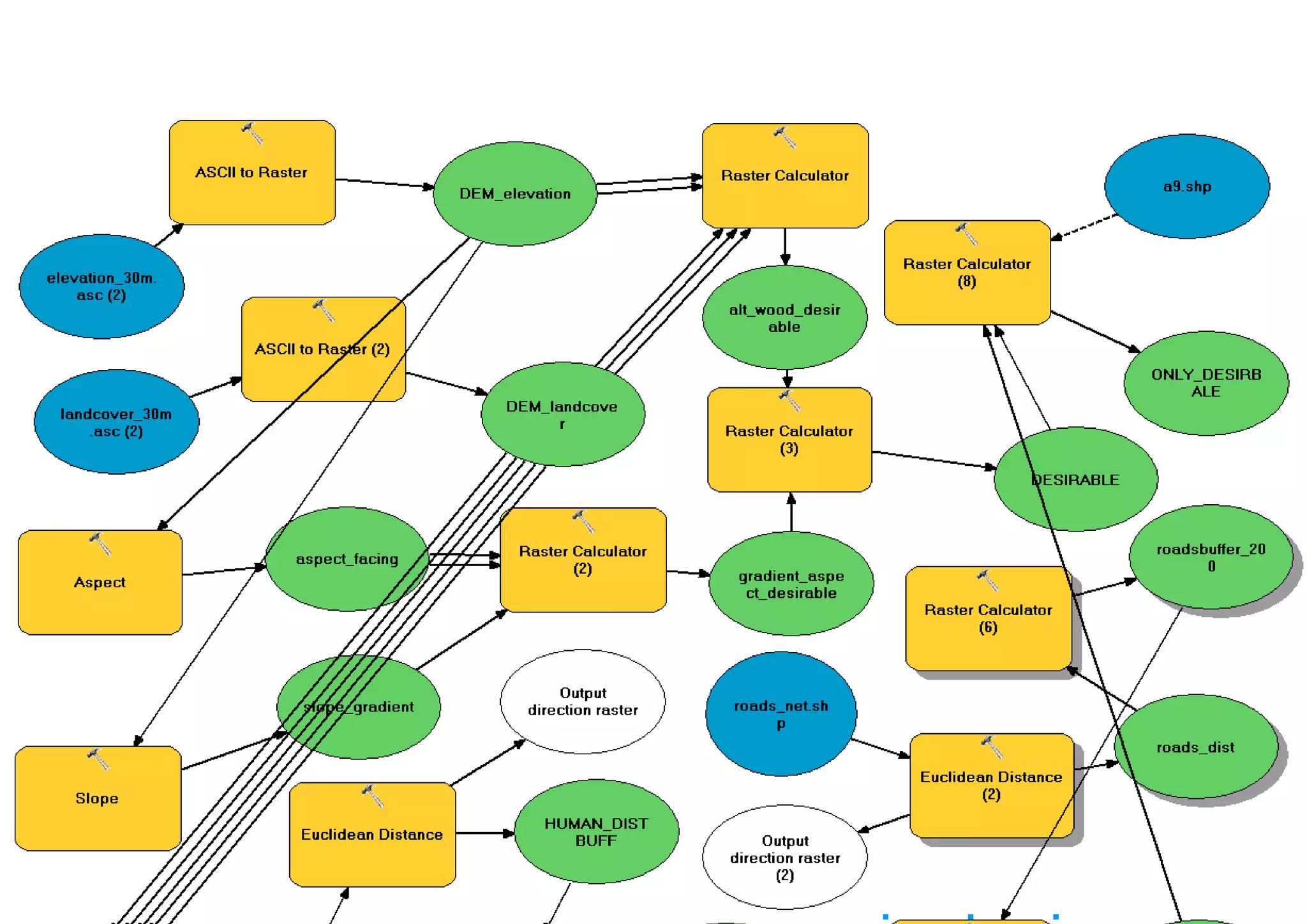 new gis final project | DOCX