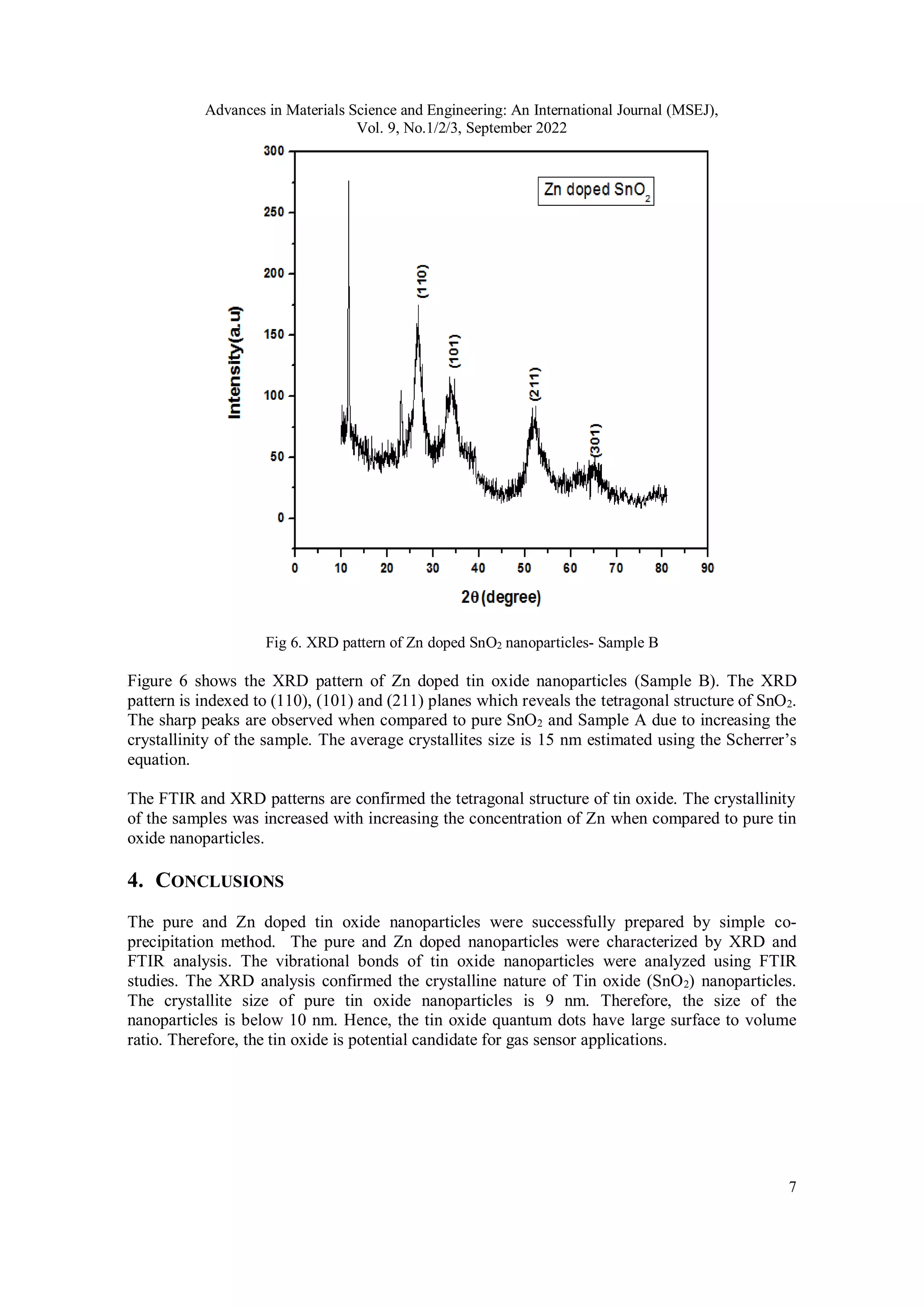 STRUCTURAL AND FTIR STUDIES OF PURE AND ZINC DOPED SNO2NANOPARTICLES | PDF
