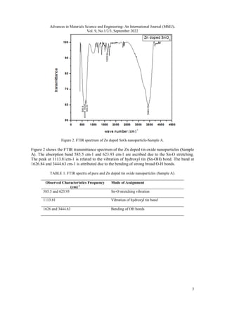 STRUCTURAL AND FTIR STUDIES OF PURE AND ZINC DOPED SNO2NANOPARTICLES | PDF