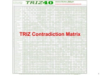 Innovation Survey | PDF