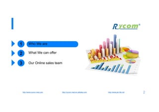 Rycom review | PDF | Computer Peripherals | Computing