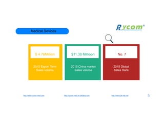 Rycom review | PDF | Computer Peripherals | Computing