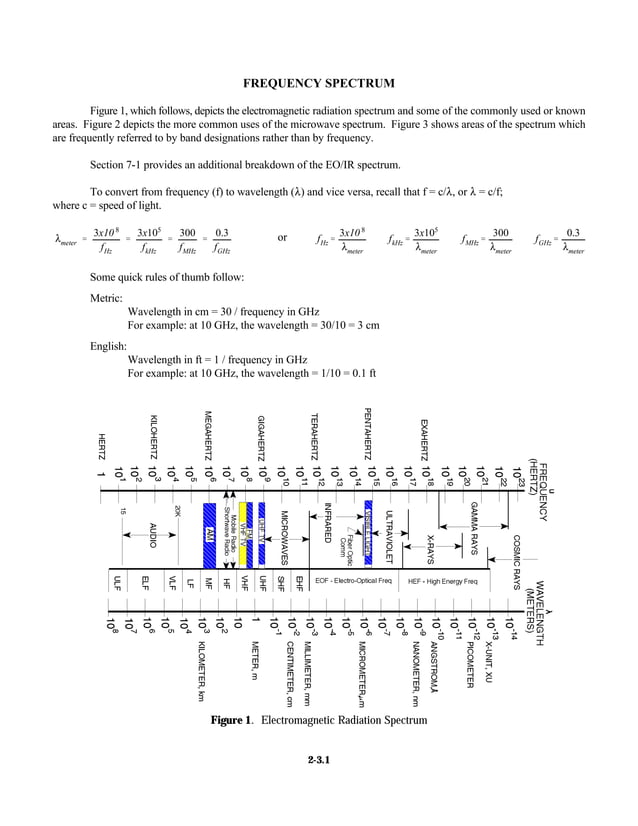 EW_Radar_Handbook | PDF