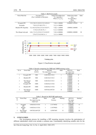 An integrated multiple layer perceptron-genetic algorithm decision support system for ...