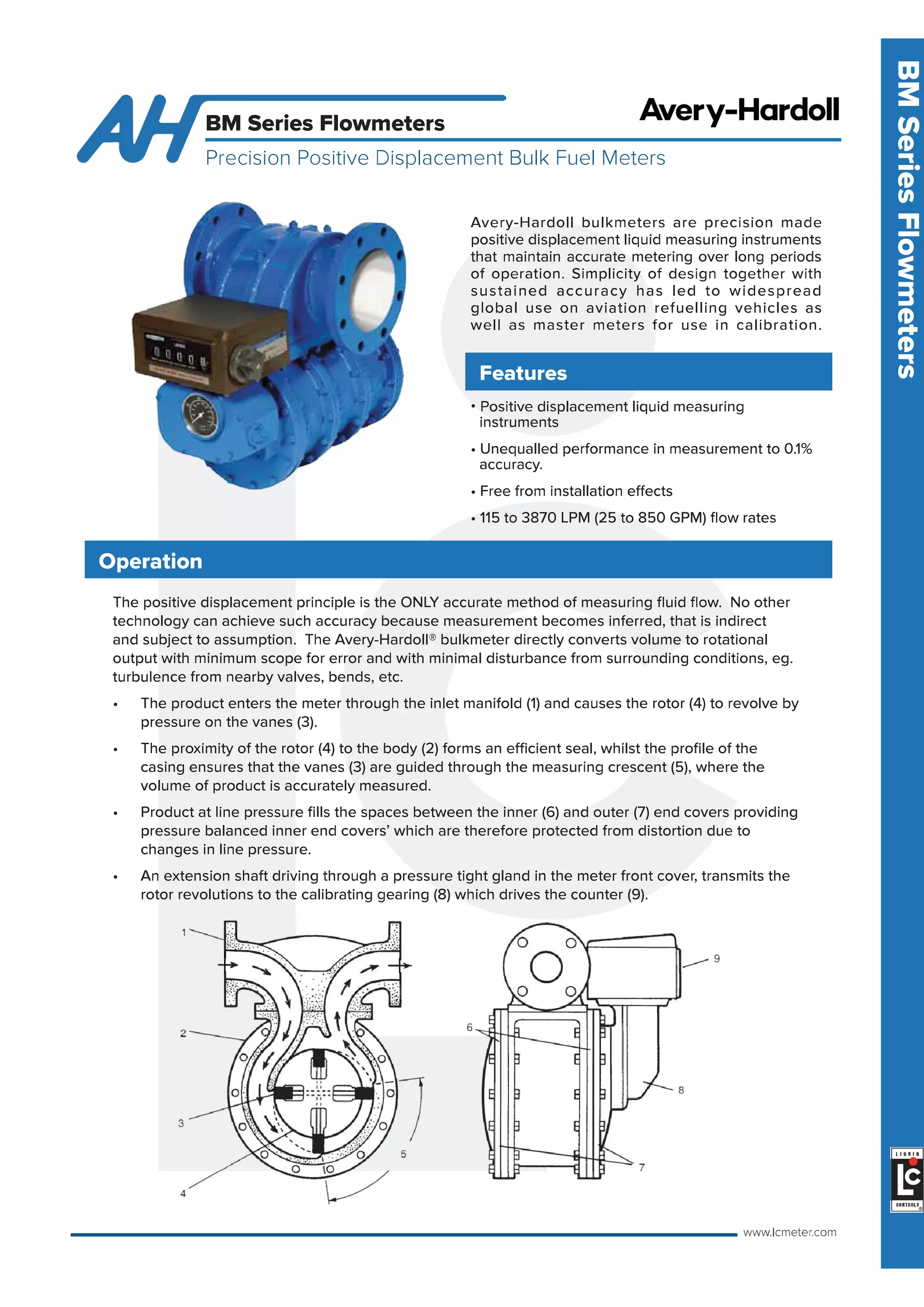 Avery hardoll meters | PDF