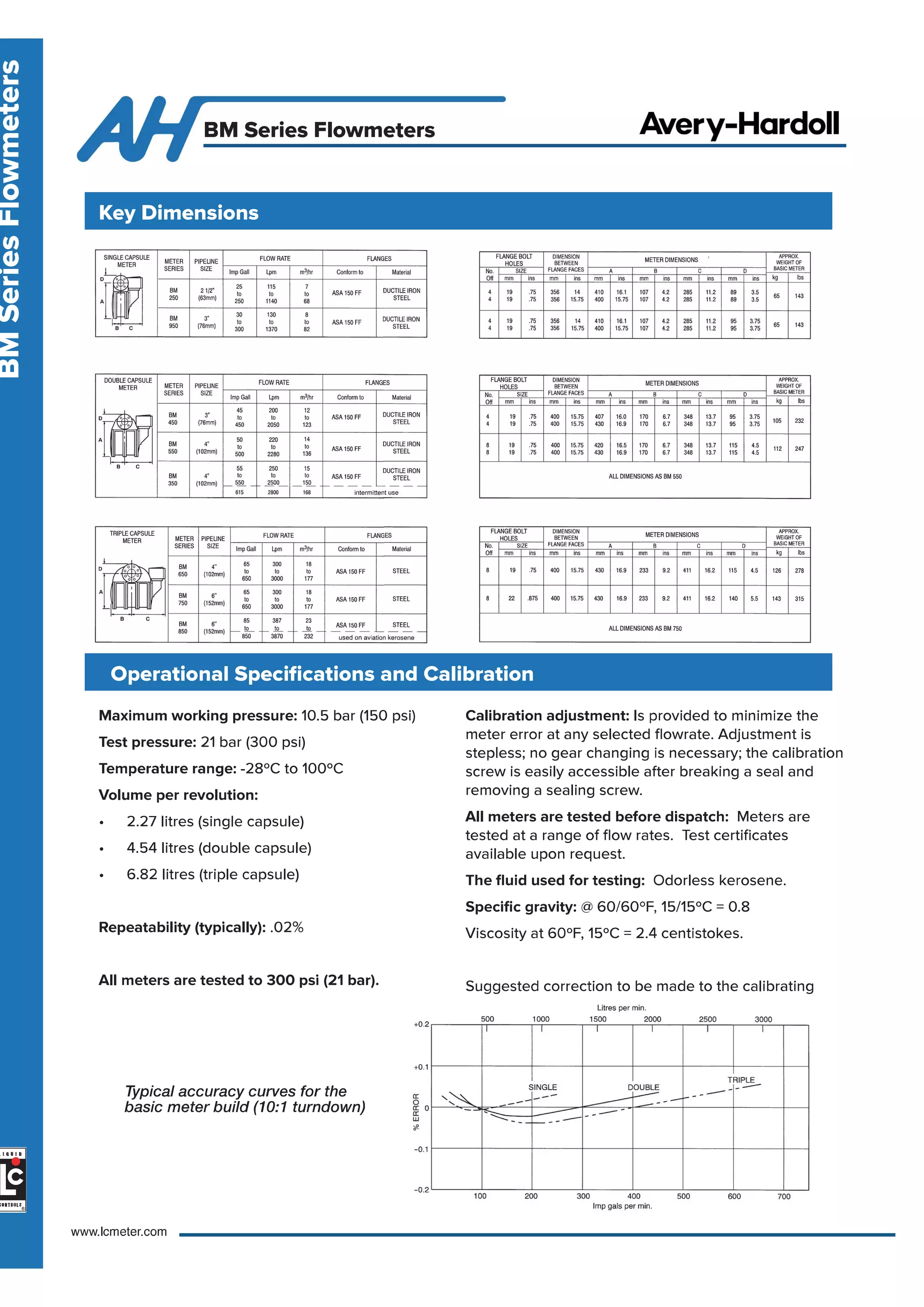 Avery hardoll meters | PDF