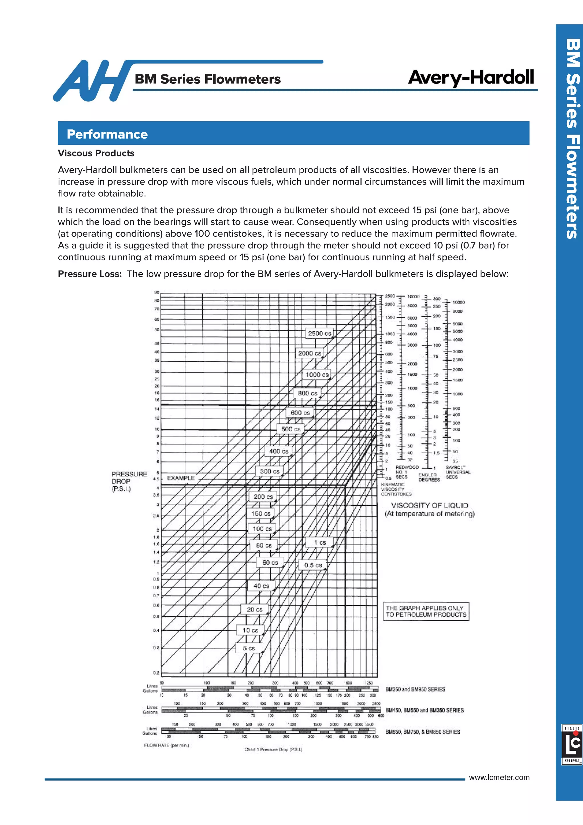 Avery hardoll meters | PDF