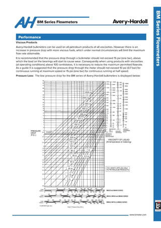 Avery hardoll meters | PDF