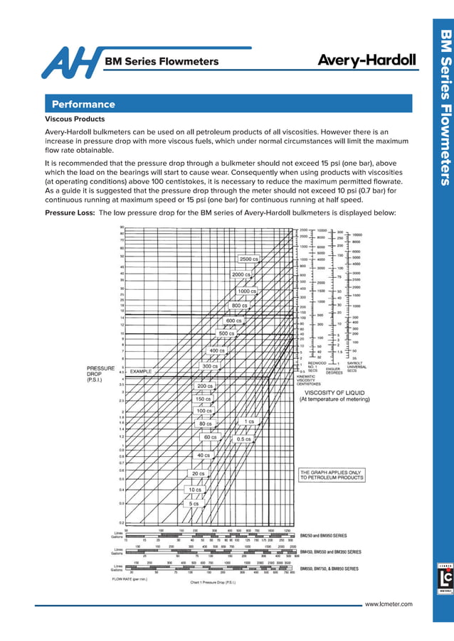 Avery hardoll meters | PDF