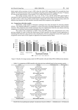 Health electroencephalogram epileptic classification based on Hilbert probability similarity | PDF