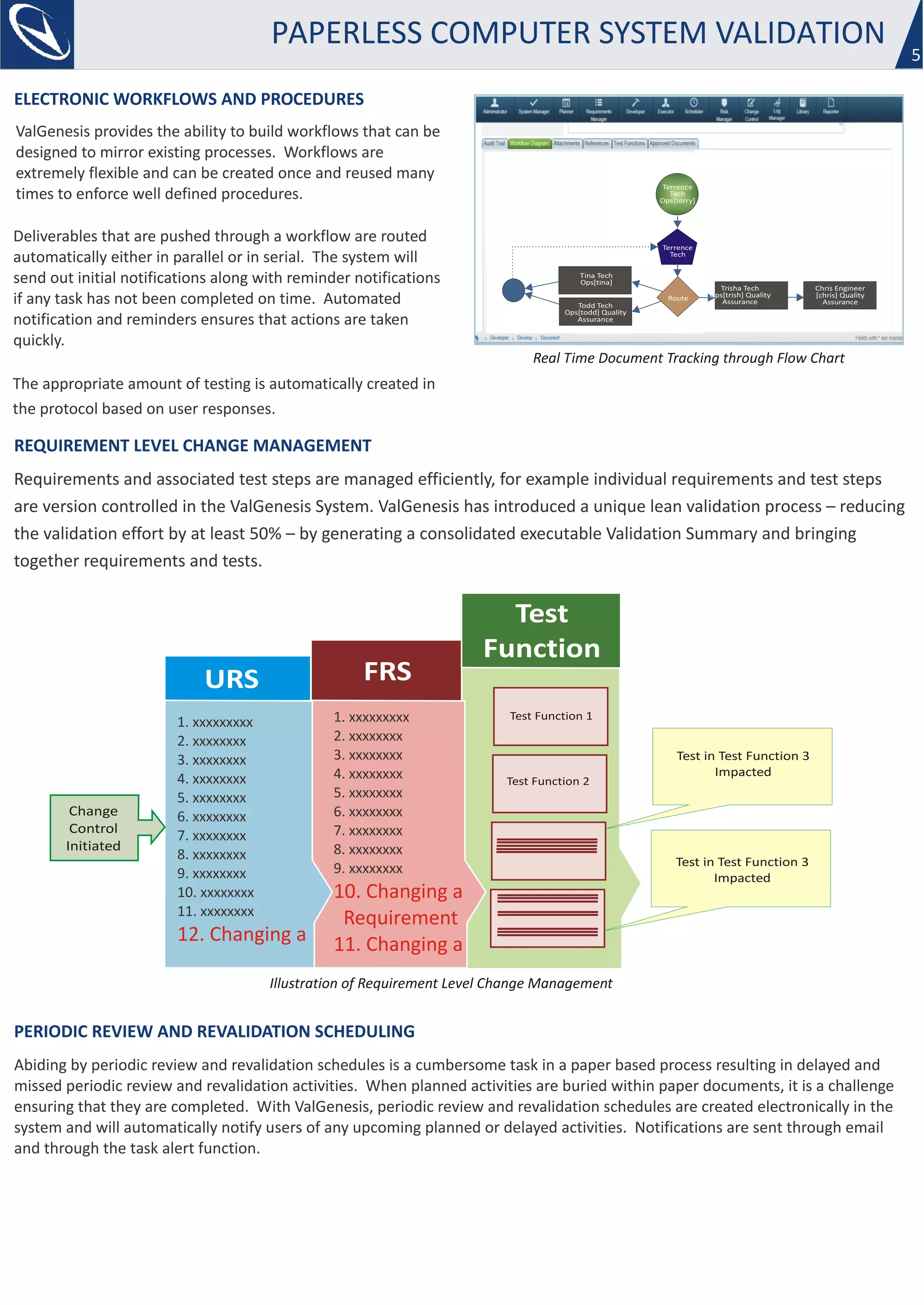 Computer-System-Validation | PDF