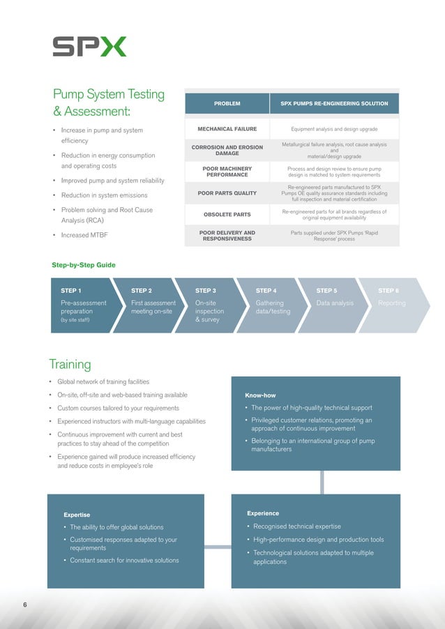 Field Services Brochure_WEB | PDF