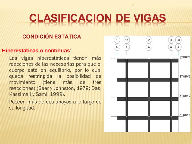 93301544 vigas | PPT