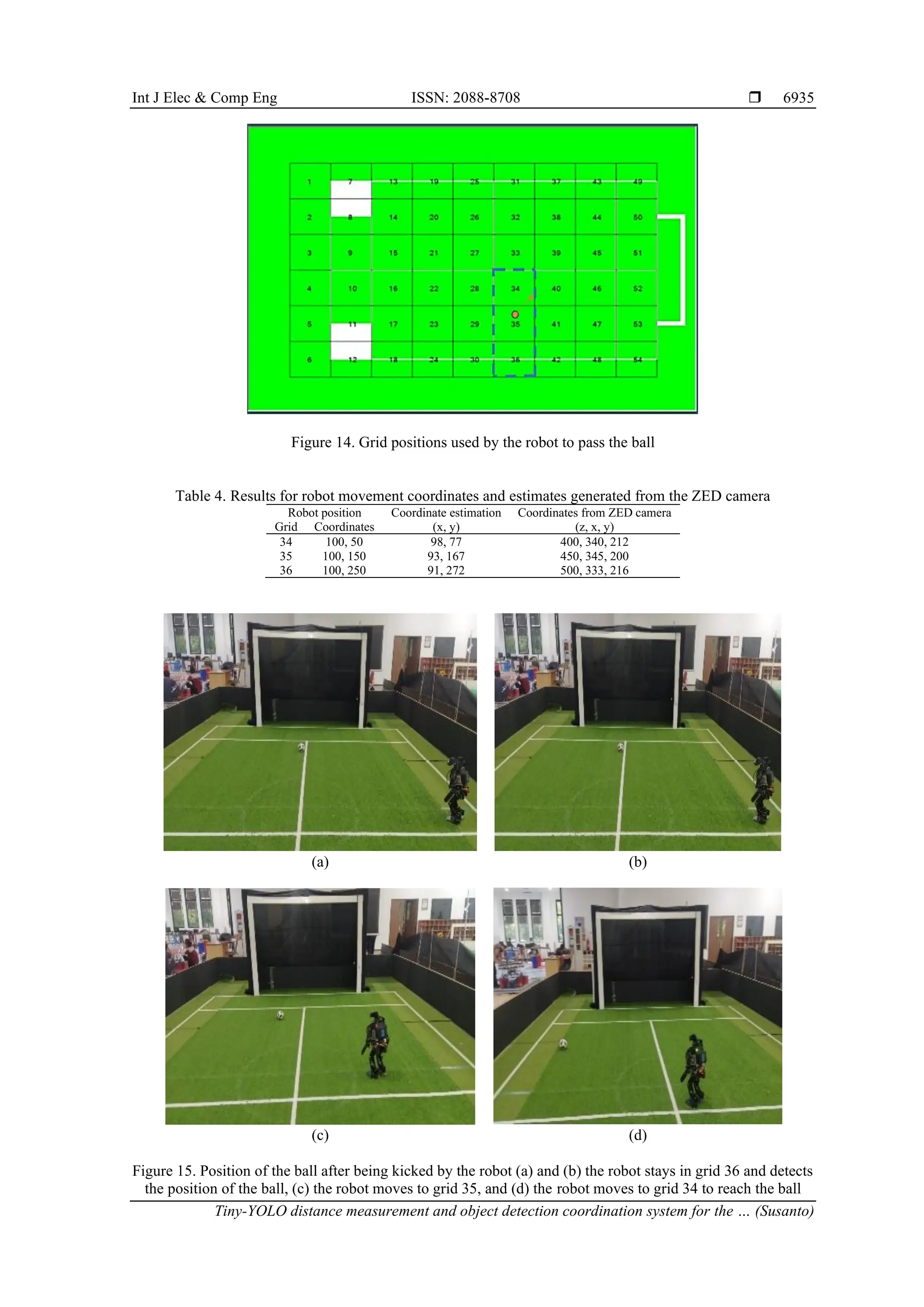 Tiny Yolo Distance Measurement And Object Detection Coordination System For The Barelangfc Robot