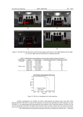 Tiny-YOLO distance measurement and object detection coordination system for the BarelangFC robot ...