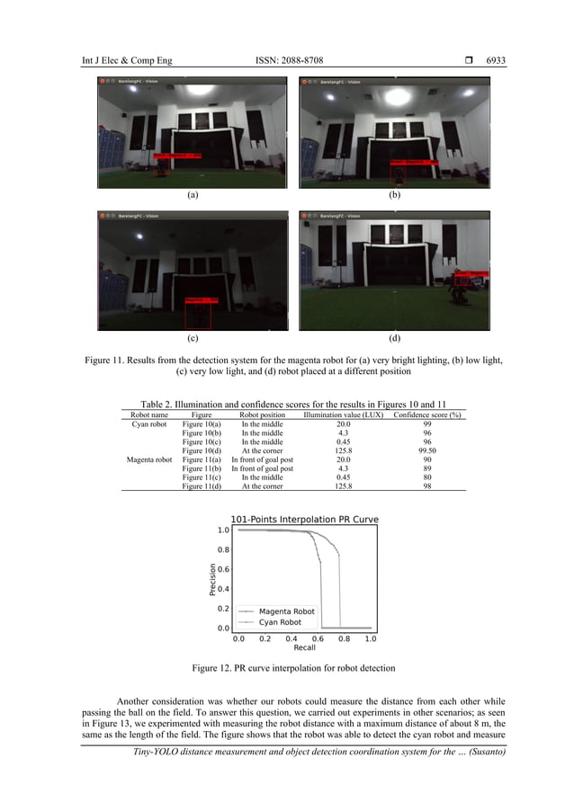 Tiny Yolo Distance Measurement And Object Detection Coordination System For The Barelangfc Robot