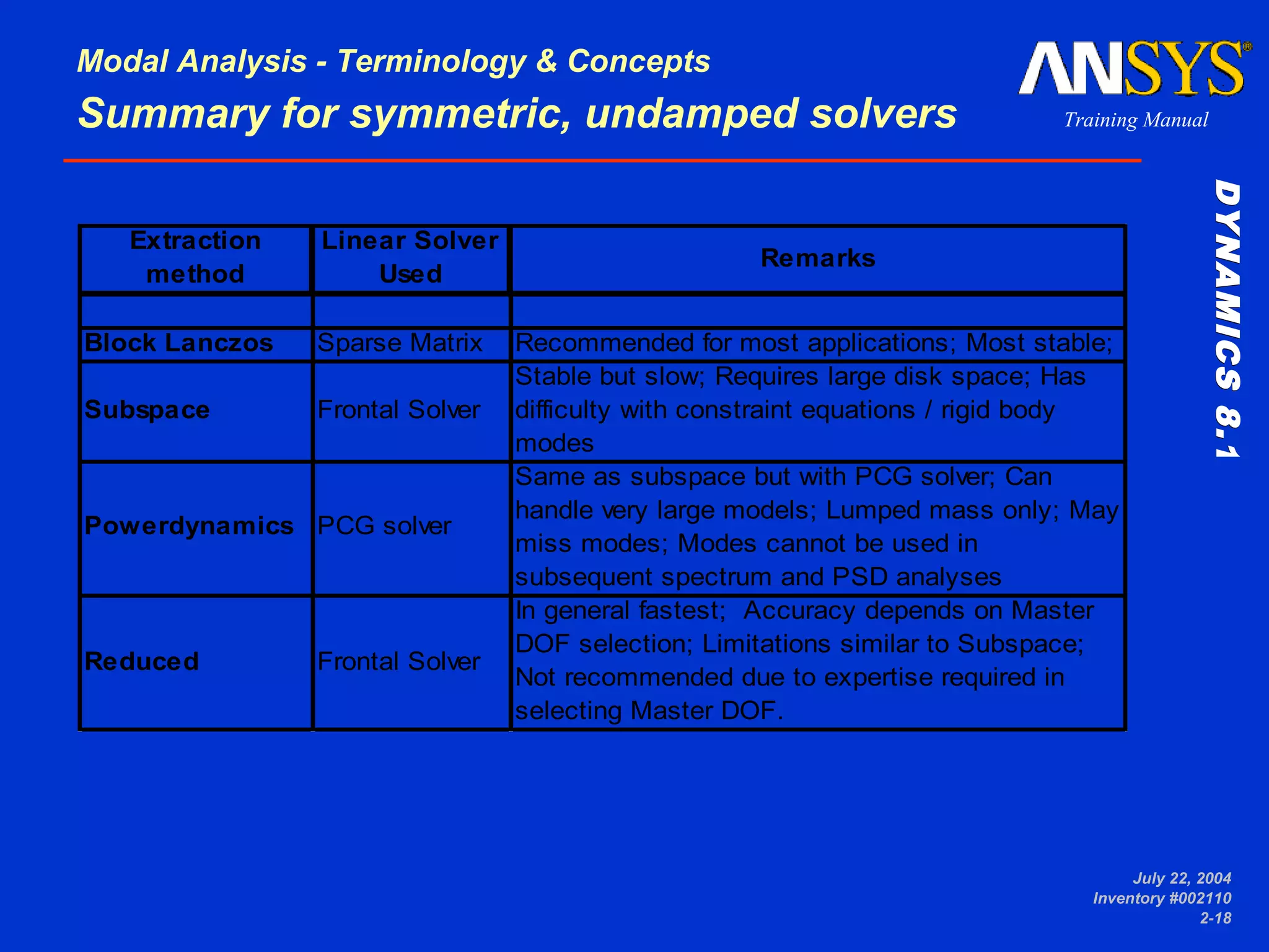 93321970 ansys-modal-analysis | PPT