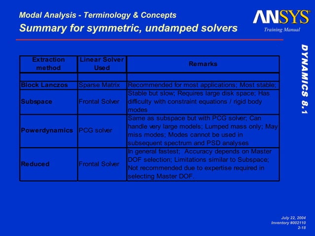 93321970 ansys-modal-analysis | PPT