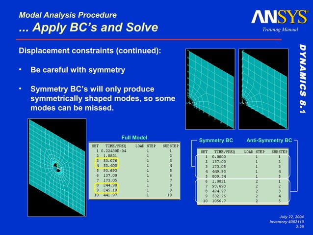 93321970 ansys-modal-analysis | PPT