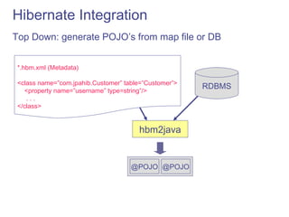jpa-hibernate-presentation | PPT | Databases | Computer Software and Applications
