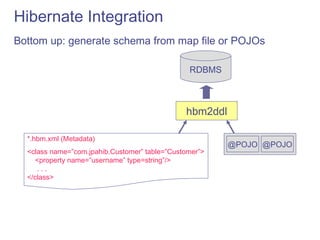 jpa-hibernate-presentation | PPT | Databases | Computer Software and Applications