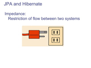 jpa-hibernate-presentation | PPT | Databases | Computer Software and Applications