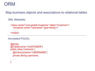 jpa-hibernate-presentation | PPT | Databases | Computer Software and Applications
