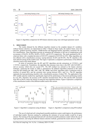Machine learning for real-time prediction of complications induced by flexible uretero-renoscopy ...