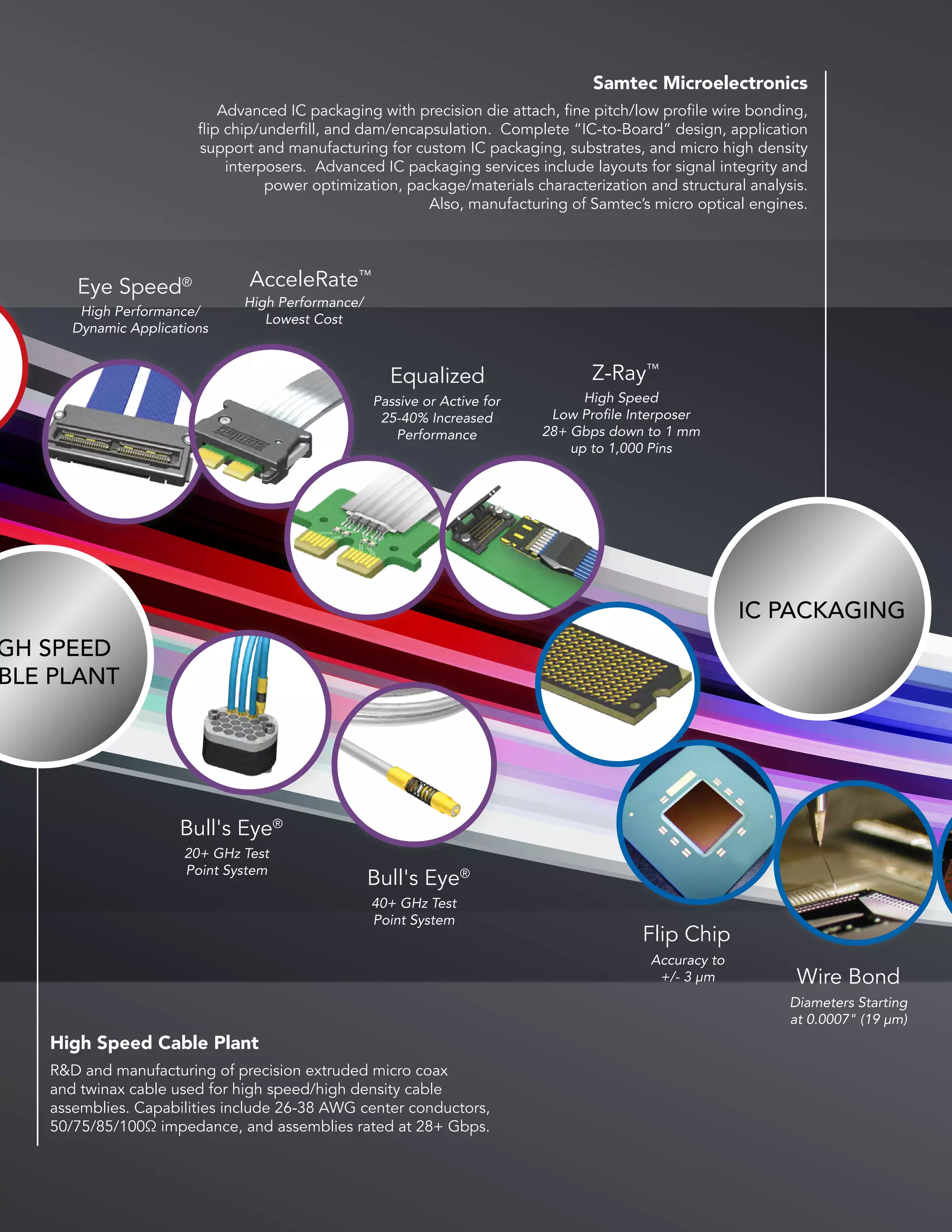 Samtec_technology_overview_brochure(1) | PDF | Computer Peripherals ...