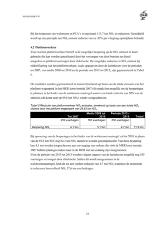 NOx Project beschrijving | PDF