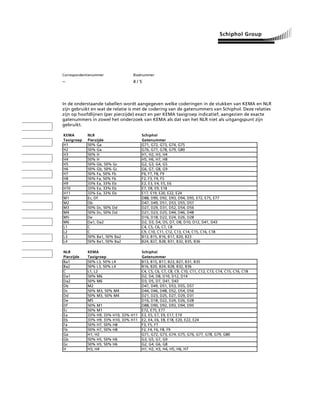 NOx Project beschrijving | PDF