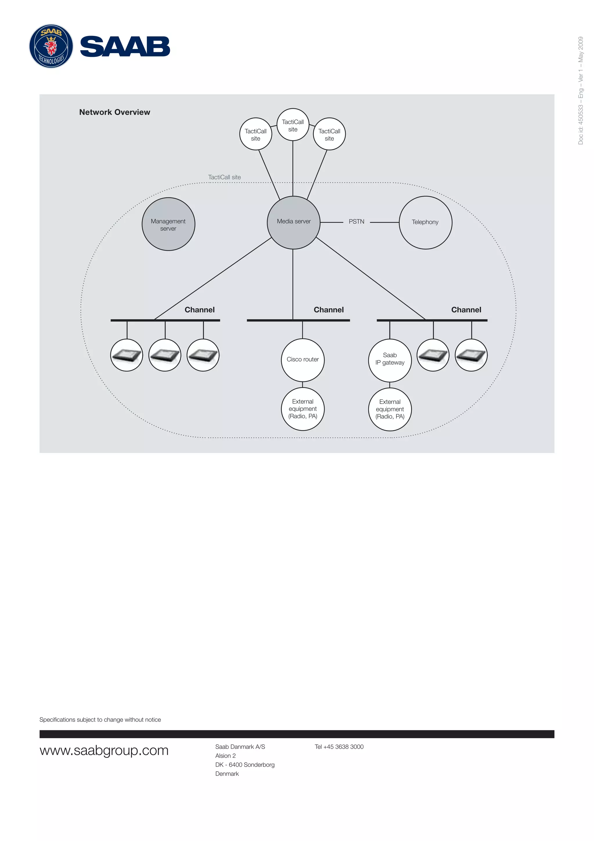 02 Saab TactiCall_Critical Infrastructure small | PDF