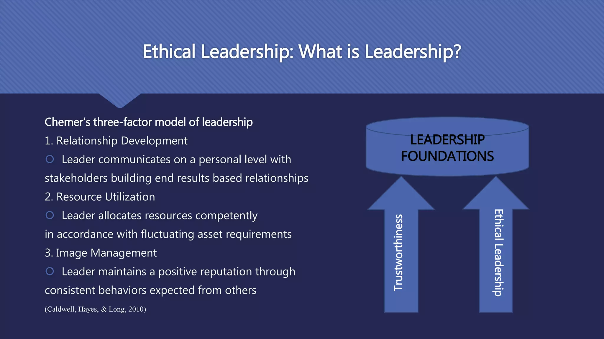 Ethical Leadership | PPTX