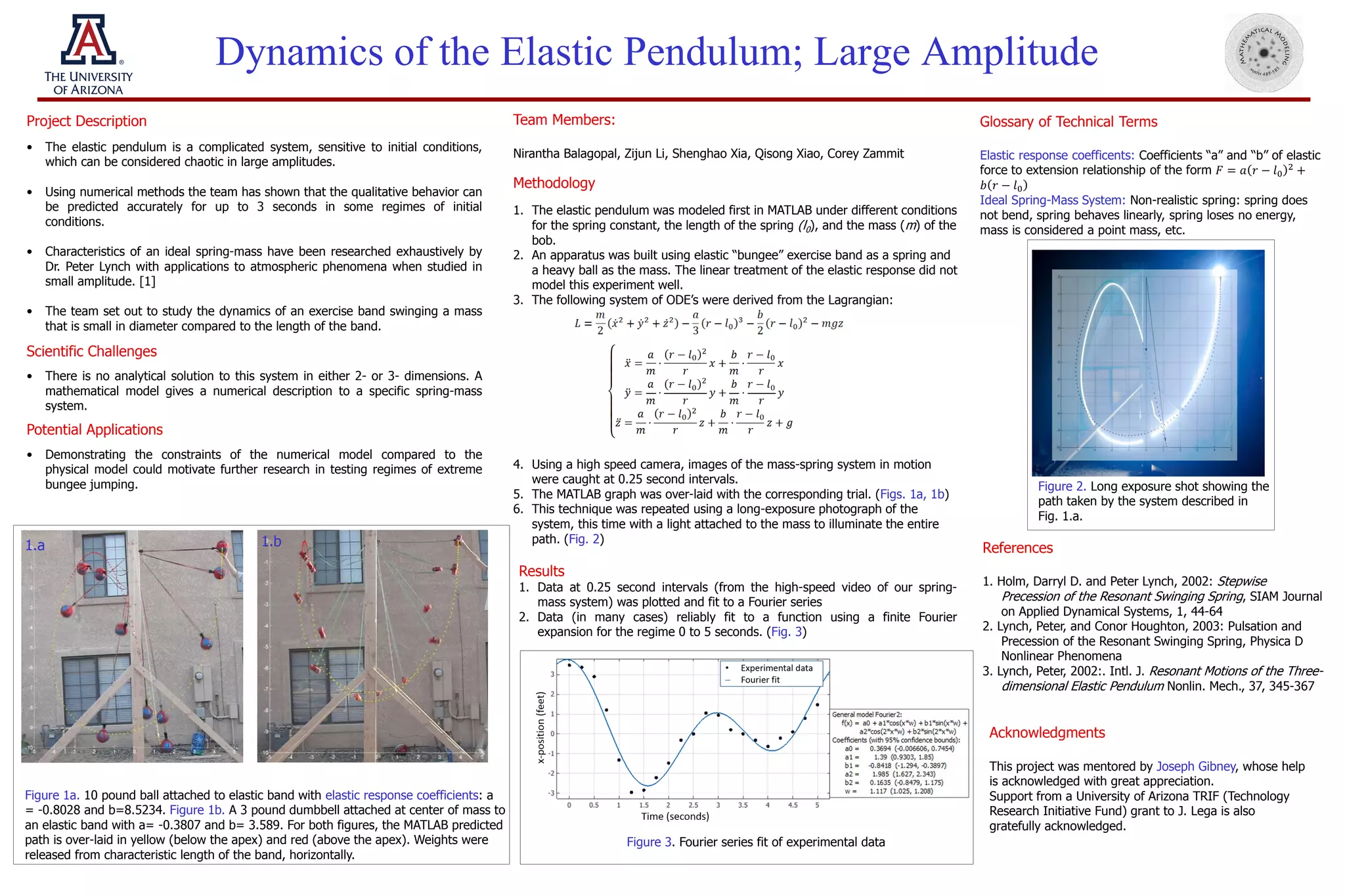 Dynamics_elastic_pendulum_math485 (1) | PDF