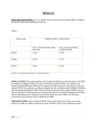 CHILD_IMMUNIZATION_IN_INDIA_-final_word_doc | PDF