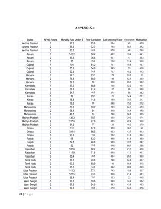 CHILD_IMMUNIZATION_IN_INDIA_-final_word_doc | PDF