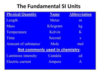 Chapter 8_Scientific Measurement | PDF