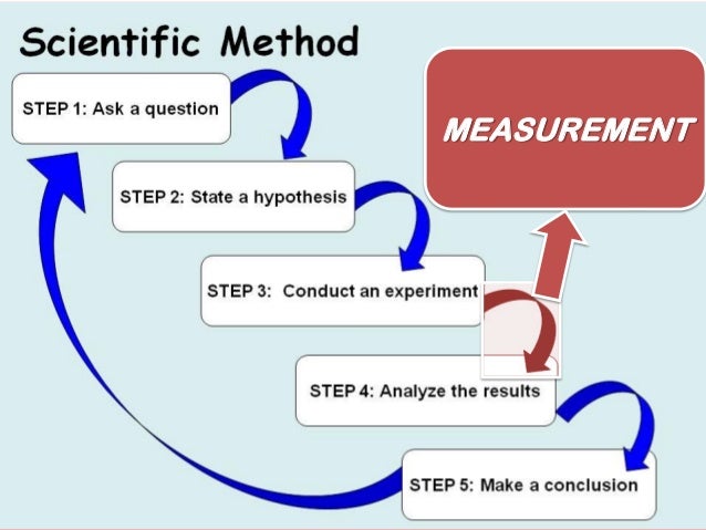 Chapter 8_Scientific Measurement