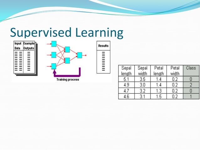 9349 12 supervised dan-unsupervised-learning | PDF