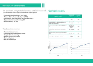 Computer Science and Engineering Brochure | PDF