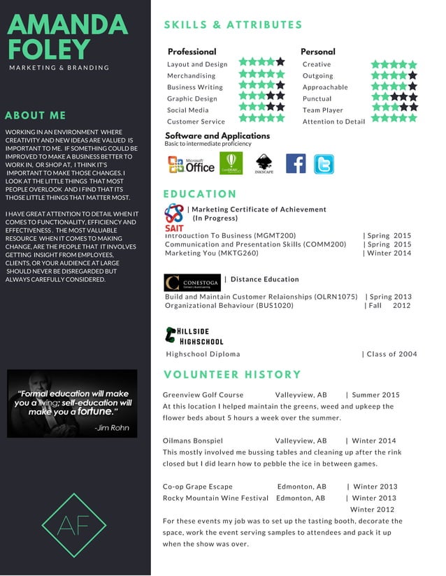 Amanda Foley 2017 Resume | PDF