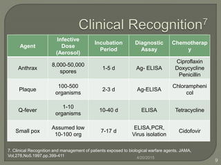 Biological Warfare Agents | PPTX