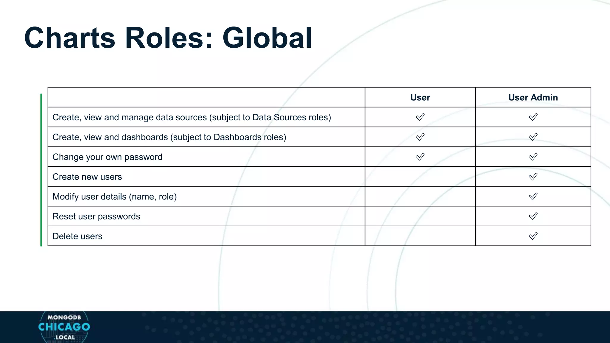 Bringing Data to Life with MongoDB Charts | PPTX