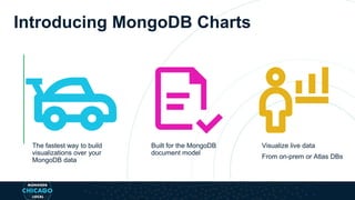 Bringing Data to Life with MongoDB Charts | PPTX
