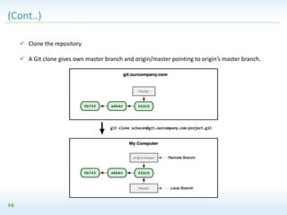 Git_and_GitHub Integration_with_Guidewire | PPTX
