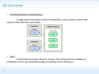 Git_and_GitHub Integration_with_Guidewire | PPTX