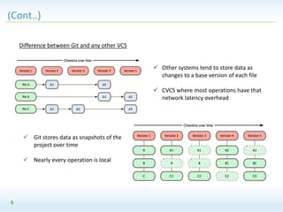 Git_and_GitHub Integration_with_Guidewire | PPTX