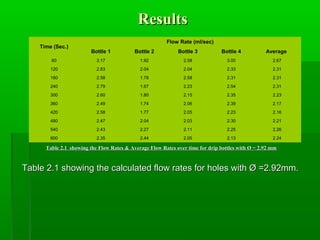 The Implementation of a Drip-Bottle Irrigator System for Urbanized ...