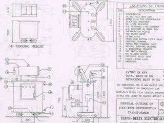 93518813-TESTING-MAINTENANCE-PROTECTION-OF-DISTRIBUTION-TRANSFORMERS.ppt